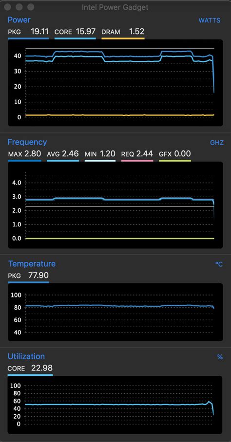Performance Degrading On Sustained Workload W External Monitor Mbp 16 Macrumors Forums