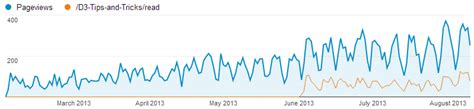 D3 Js Tips And Tricks August 2013