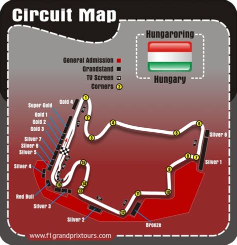 Hungaroring F1 Circuit Hungaroring Circuit Guide The F1 Formbook