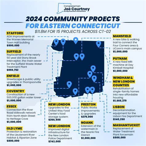 News Flash • Preston Ct • Civicengage