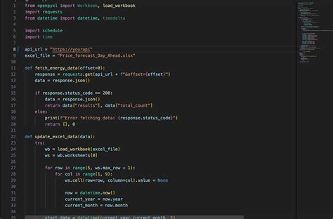 Php Laravel Access Forbidden 403 Error By Buchi Michelle Okonicha
