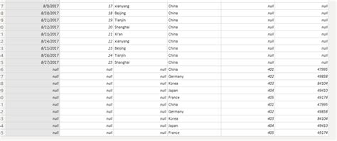 How To Remove Null Values In Power Bi Query Editor Printable Forms Free Online