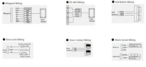 Hikvision Ds K T Access Module User Guide