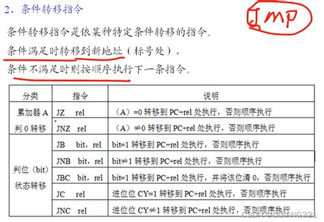 51单片机汇编学习笔记7——汇编程序结构jnc指令什么意思 Csdn博客