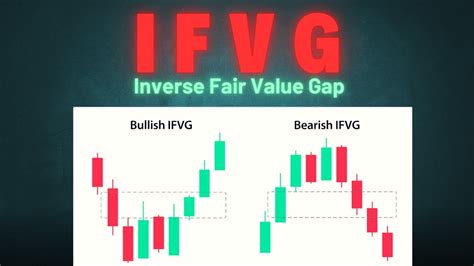 Ifvg Inverse Fair Value Gap How To Execute This Strategy Ict Fvg