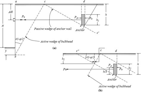 Active And Passive Earth Pressure Calculation For Continuous Anchor Download Scientific Diagram