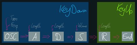 building a synthesizer in javascript daniel schulz