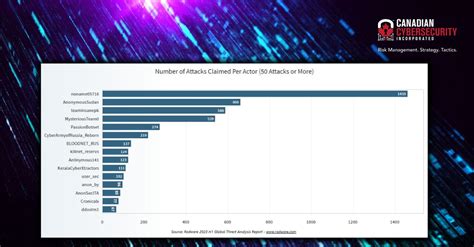 Ddos Attacks On Telegram By Noname05716 Michael Leung 🇨🇦 Posted On