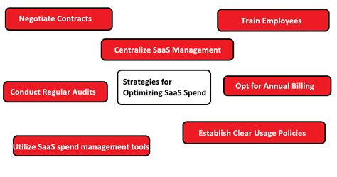 The Importance Of Saas Spend For Remote Businesses A Comprehensive Guide Fixthelife