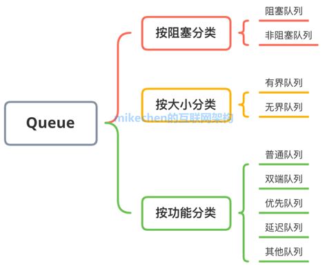 Java队列有哪些？8大常用java队列总结java 队列类型 Csdn博客