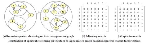 Representing Users And Items In Large Language Models Based Recommender