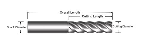 CNC Router Bits Basics Terms And Common Types Snapmaker