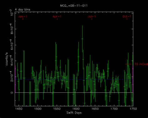 Swift Bat 9 Month Hard X Ray Survey Source Catalog