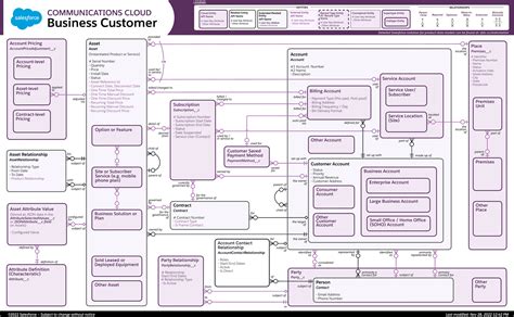 insights into salesforce s shifting product strategy salesforce ben