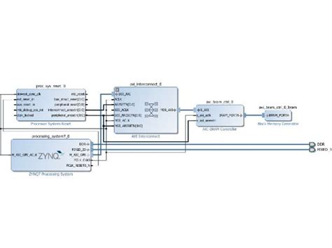 FPGA Design Interfacing Over AXI Using A Simple Data Bus