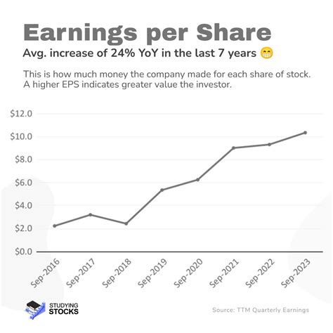 Microsoft Corporation Msft Fundamental Analysis And Fair Value Studying Stocks