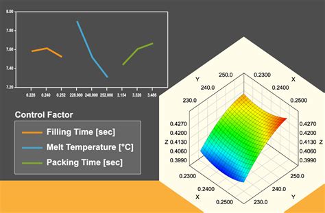 Blog Moldex3d 塑胶射出成型cae模流软体品牌 Molding Innovation