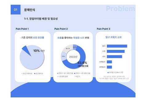 예창패 초창패 실제 합격 사업계획서 제공 및 컨설팅 크몽