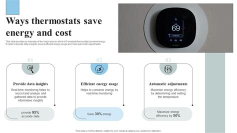 Ways Thermostats Save Energy And Cost Iot Thermostats To Control Hvac