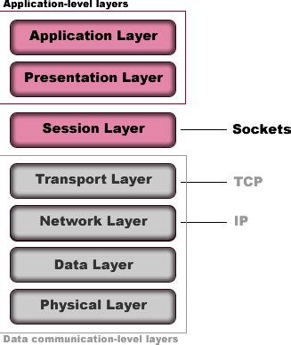 转Java socket 套接字基础 ZRONG s BLOG