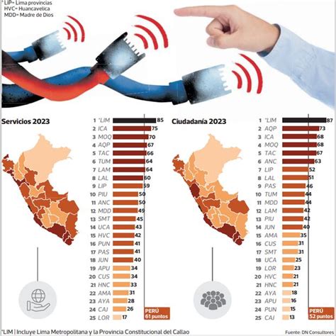 Conectividad Digital ¿cómo Está La Brecha En Las Regiones Y Qué Falta