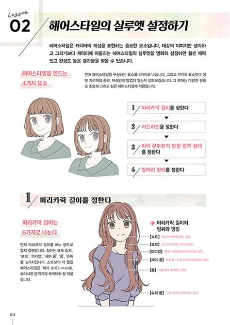 캐릭터 디자인을 위한 머리카락 그리는 법 만화책 라노벨 도서 웹툰 정보