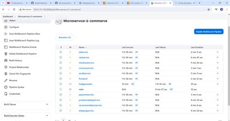 Anjali Chahande On Linkedin Microservices Devops Jenkins