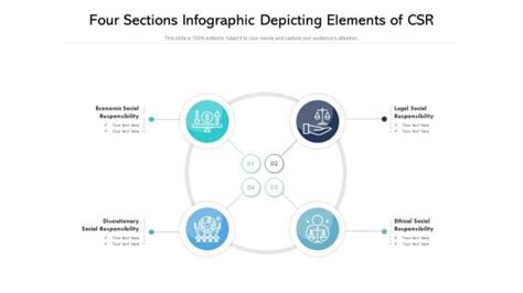 Four Sections Infographic Depicting Elements Of Csr Ppt Powerpoint