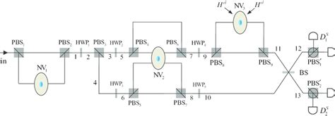 Color Online Compact Quantum Circuit For Deterministically