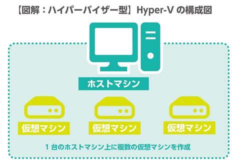無料で始める仮想環境構築の方法 Genspark