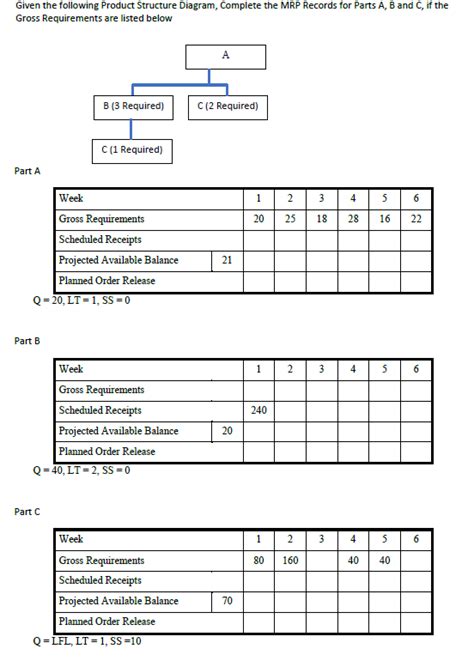 Solved Given The Following Product Structure Diagram Chegg