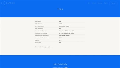 GateHub Wallet Detailed Review And Full Guide On How To Use It