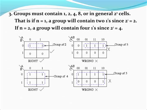 Karnaugh Map PPT Programming Languages Computing