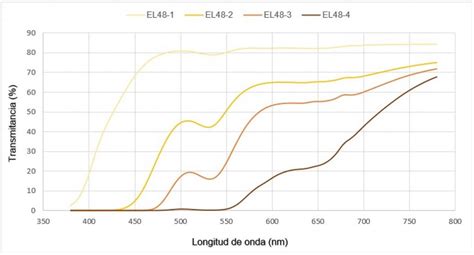 Gardner Color Scale Chart At Brenda Cerna Blog