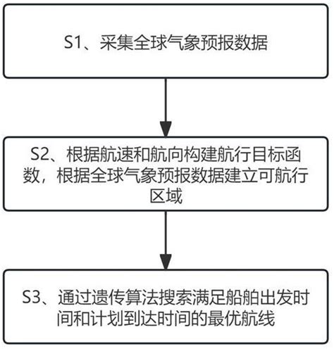 一种基于遗传算法的航线规划方法与流程
