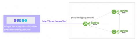 Best Practices For Microservices Achieve Interoperability Between