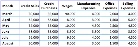 Methods Of Preparing Cash Budget Calculation Example FAQs