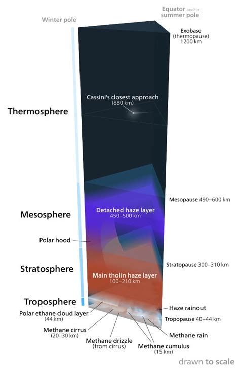Use Blender And Inkscape To Create A Titans Atmosphere Infographic Tuts Design