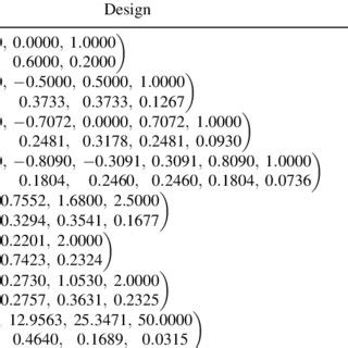 The Construction Of The Doptimal Design For Model On X In Download Scientific