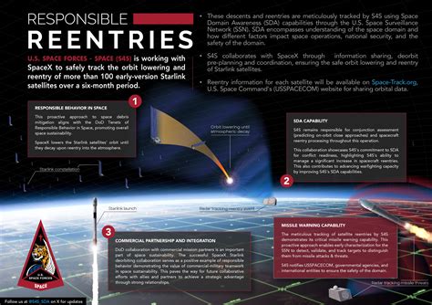 Military Space Trackers To Keep Public Informed On Starlink Satellite Reentries