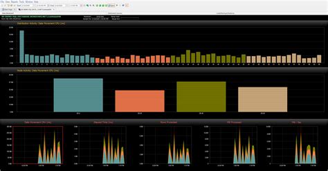 Sql Sentry Azure Synapse Sql Pool Overview Sql Sentry Azure Synapse Sql Pool Overview