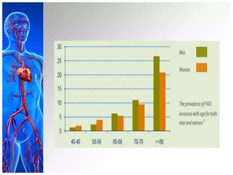 Periphral Arterial Disease Pptx