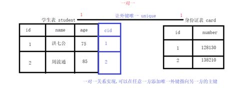 SQL 多表关系介绍和关系实现 baimingze 博客园