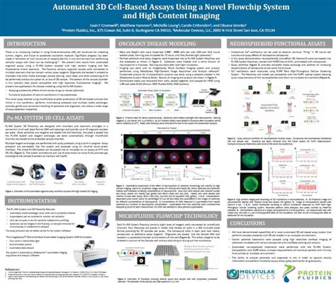 application sequential drug addition and analysis