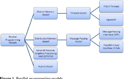 Figure 1 From Parallel Cascade Correlation Neural Network Methods For