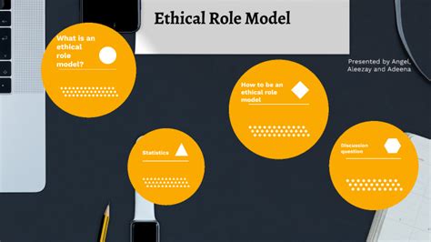 Ethical Role Model By Af 12am 838500 Streetsville Ss On Prezi