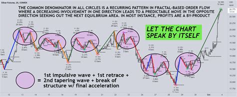 Silver Explodes A Lesson To Track Shifts In Order Flow For COMEX SI1