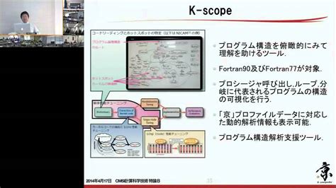 Cmsi計算科学技術特論b 第2回 2014 04 17 Youtube