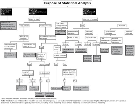 Statistics