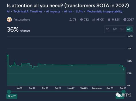 Transformer挑战者出现！flashattention作者参与，模型代码都开源，公司已创办 知乎
